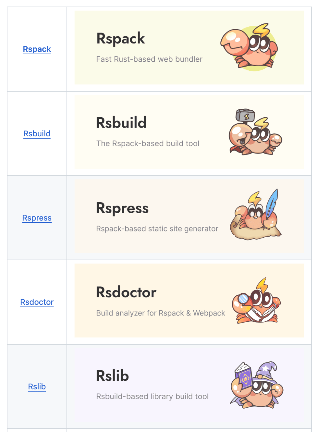字节 Rspack 家族再添一员，又一个全新构建工具来了！_Rsbuild_Rslib_Webpack