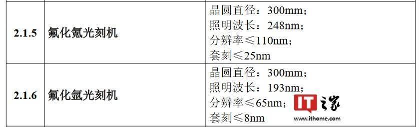 我国国产 DUV 光刻机迎来里程碑式进步，套刻≤8nm-新科技-资讯-头部财经