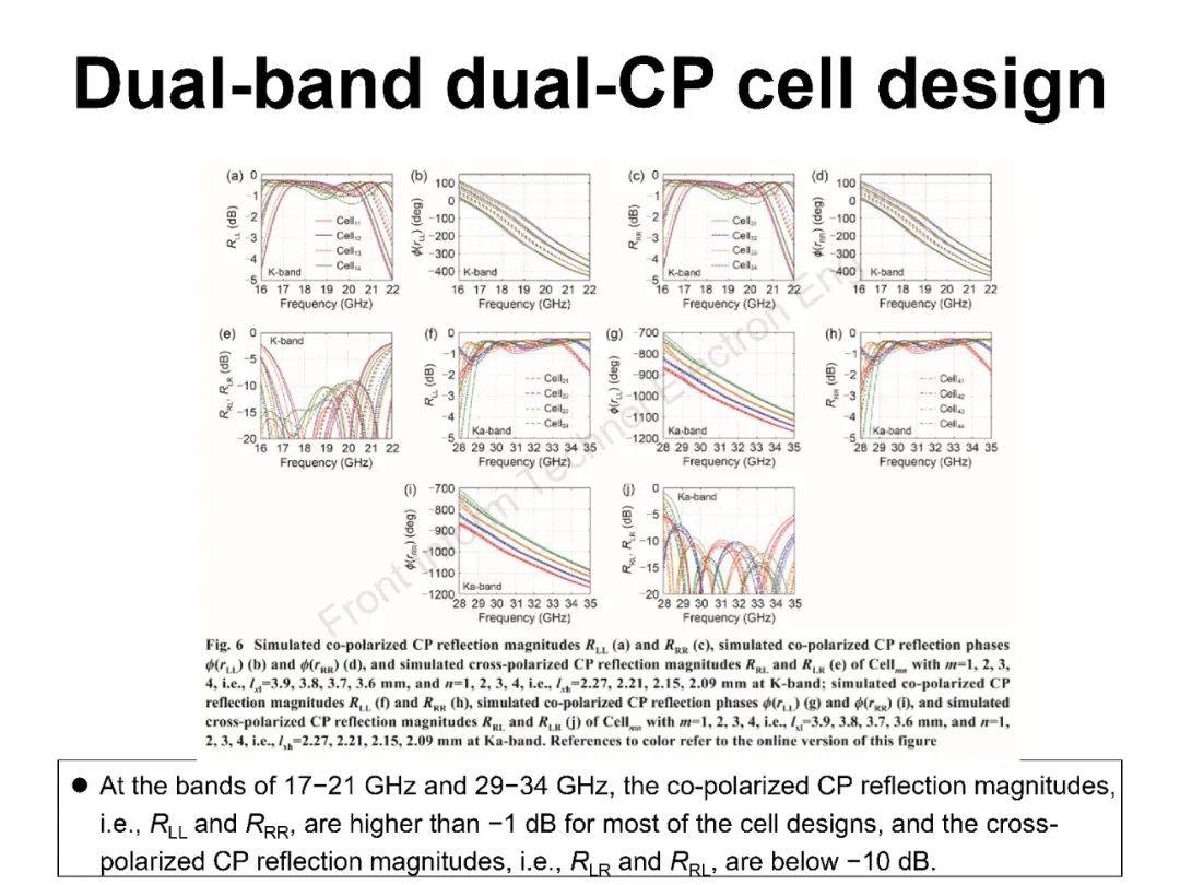 FITEE｜东南大学童宣锋、蒋之浩、洪伟等：面向K/Ka波段空间应用的低剖面双宽频双圆极化反射阵天线_电子_领域