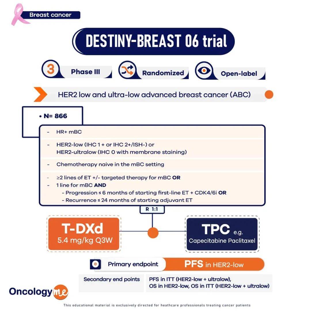 DESTINY-Breast06研究全文见刊《NEJM》，改写晚期乳腺癌内分泌治疗耐药后命运_化疗_患者_进展