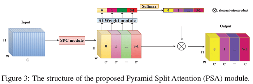 C2PSA与C3k2 | YOLO11模型涨点新神器_OpenCV_检测_模块