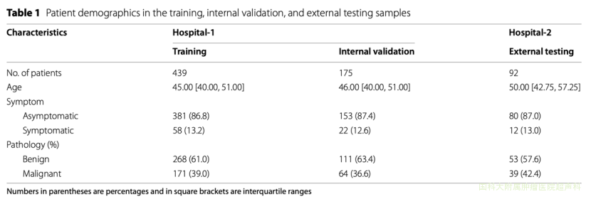 文献阅读——双模态诺莫图辅助减少超声和钼靶对BI-RADS 评估不一致的不必要活检_乳腺_Ziting_患者