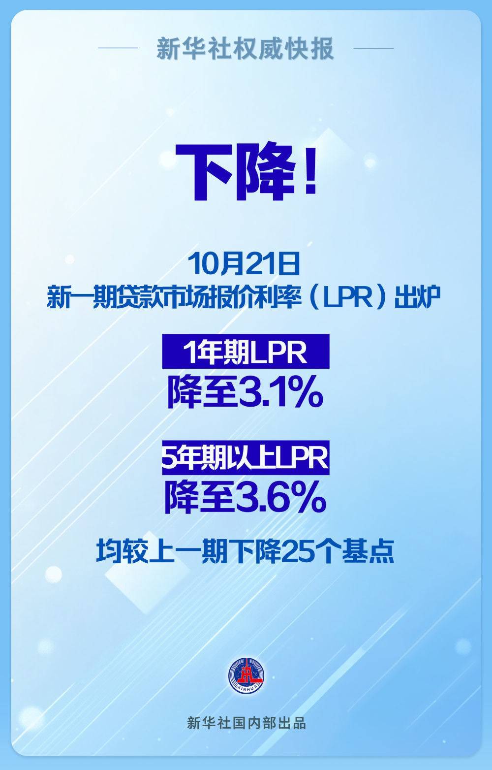 下降25个基点！LPR迎来年内第三次调整_利率_操作_潘一景