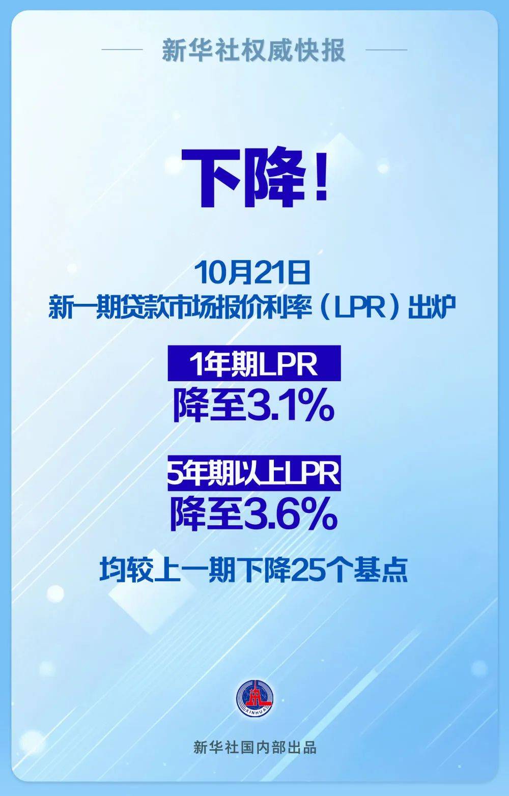【分享】下降25个基点！LPR迎来年内第三次调整_供水_利率_宿州