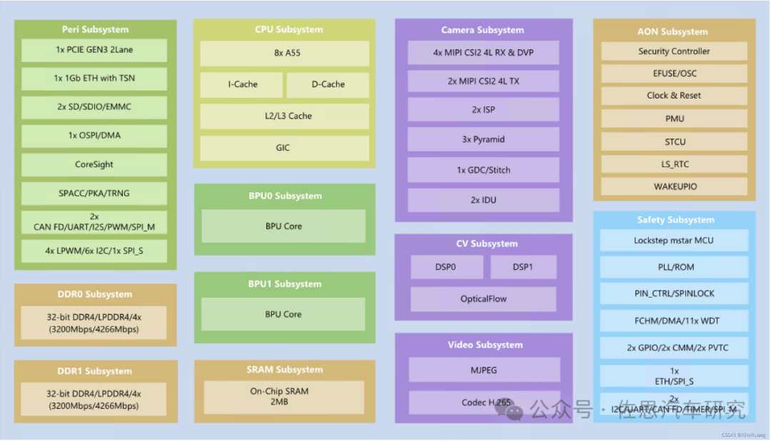 理想L8智能驾驶系统地平线征程J5方案分析_搜狐汽车_搜狐网