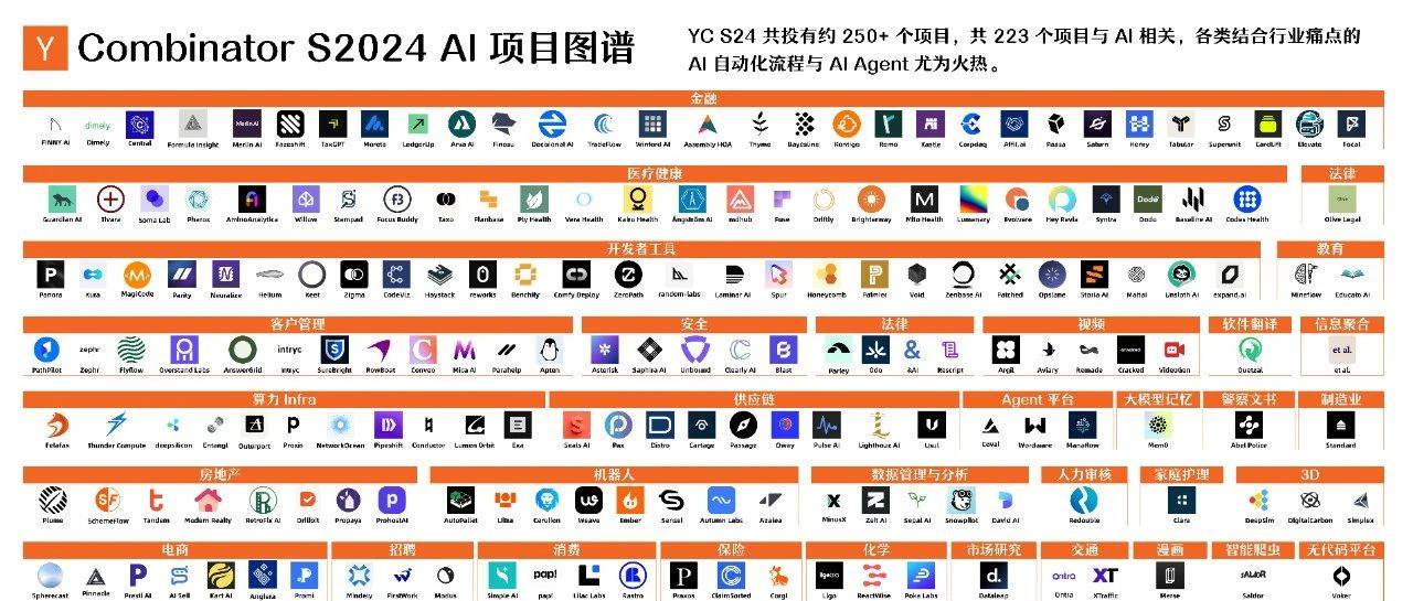 超级盘点丨YC S24 200+ AI 项目详细整理_Lauch_模型_初创公司