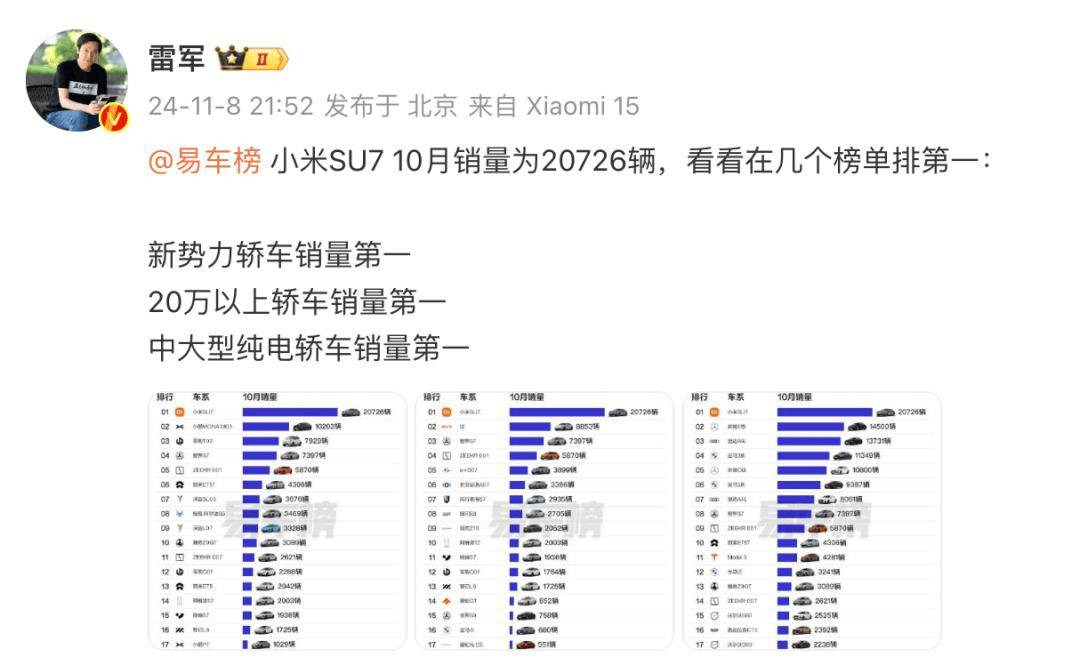 小米SU7销量亮眼：10月售出20726辆，多个榜单夺冠！_搜狐汽车_搜狐网