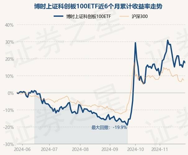 11月28日基金净值：博时上证科创板100ETF最新净值0.9185，跌0.81%_重仓股_唐屹兵_单位净值
