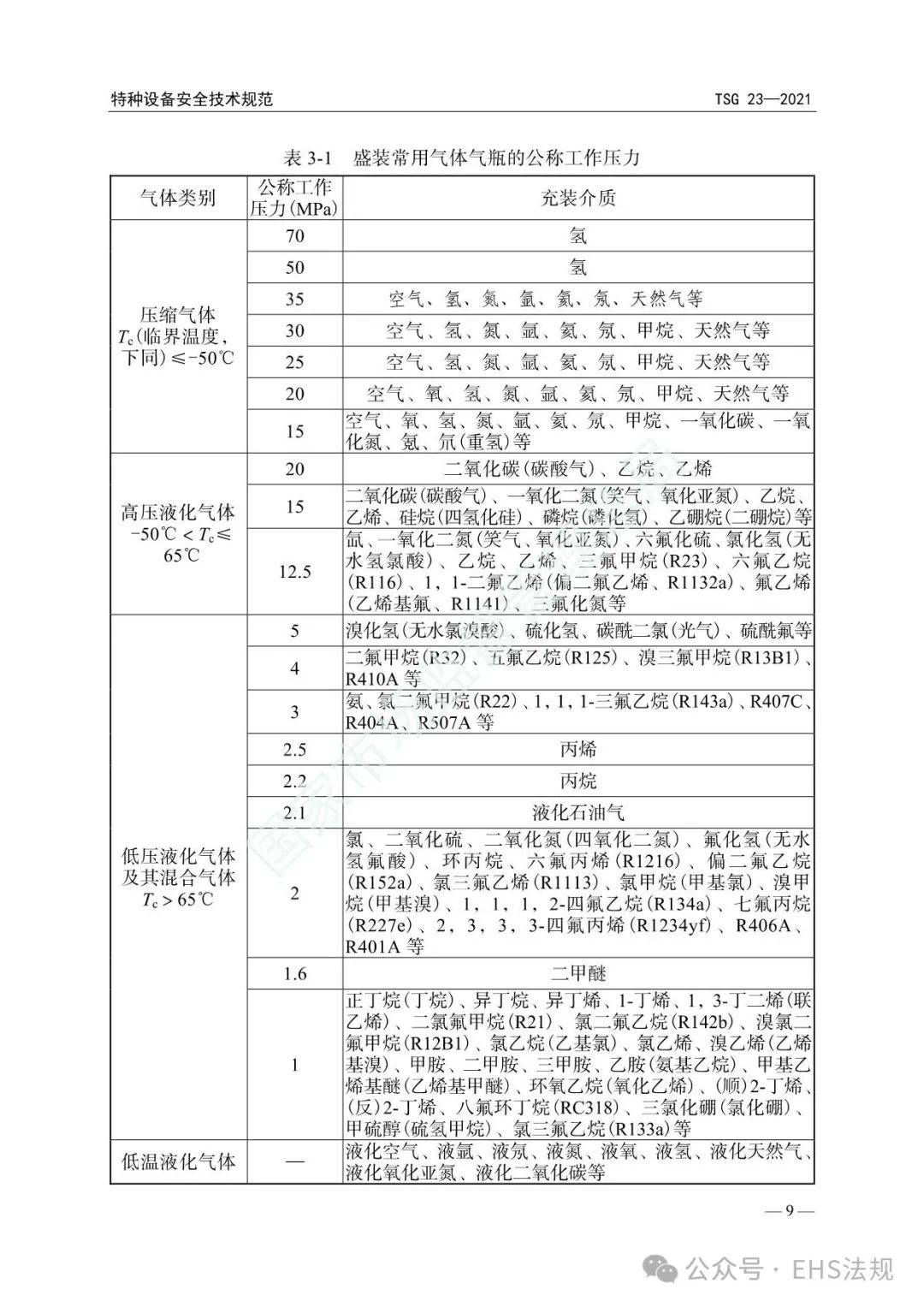 TSG 23/XG1-2024《气瓶安全技术规程》，自2025年1月1日起施行！_检验_要求_变化