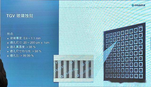 CoPoS“化圆为方”，先进封装市场再添新动能_芯片_Manz_技术