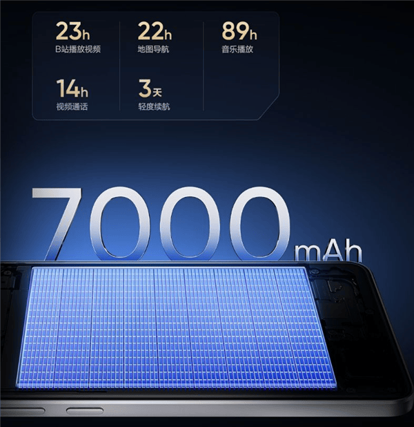 真我Neo7首发7000mAh电池，续航王者诞生，友商能否跟上？_realme_负极_用户