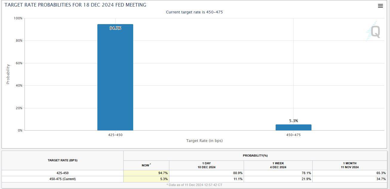 华尔街解读CPI：无改美联储“逐步宽松”，核心通胀坚挺支持1月暂停降息_数据_预期_基点