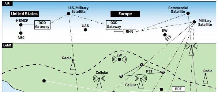 利用人工智能和机器学习(AI/ML)技术，驱散电磁战争的“迷雾”！_系统_数据_操作