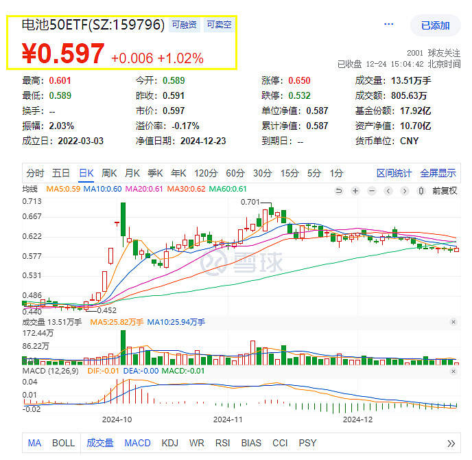 全球首款超高安全滑板底盘发布！宁德时代涨1.8%，电池50ETF(159796)昨日涨超1%，低费率的光伏龙头ETF(516290)涨1.66%，喜提两连阳！_开发周期_市场