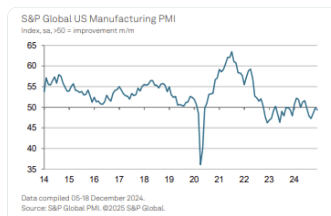 美国12月Markit制造业PMI 49.4超预期，但未来一年的乐观情绪下降_报告_订单_受调查者