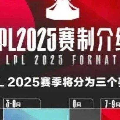 LPL新赛季观看指南：全局BP彻底疯狂，12日开战，全年仅一个冠军_比赛_赛段_队伍