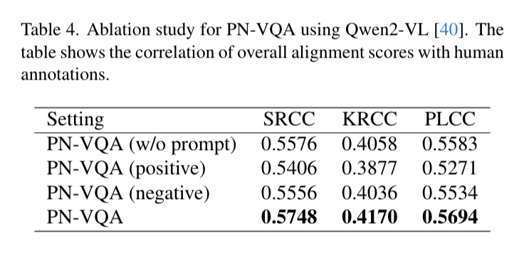 从文字到视觉：EvalMuse-40K如何评价T2I模型的进化_评估_图像_文本