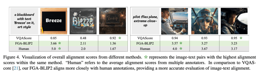 从文字到视觉：EvalMuse-40K如何评价T2I模型的进化_评估_图像_文本