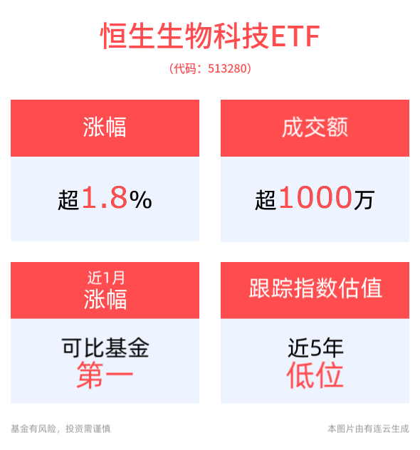 港药持续走强，药明康德涨超7%！高纯度+低费率恒生生物科技ETF(513280)溢价频现涨近2%，近1周累计涨幅居同类产品第一！_目录_创新_药品