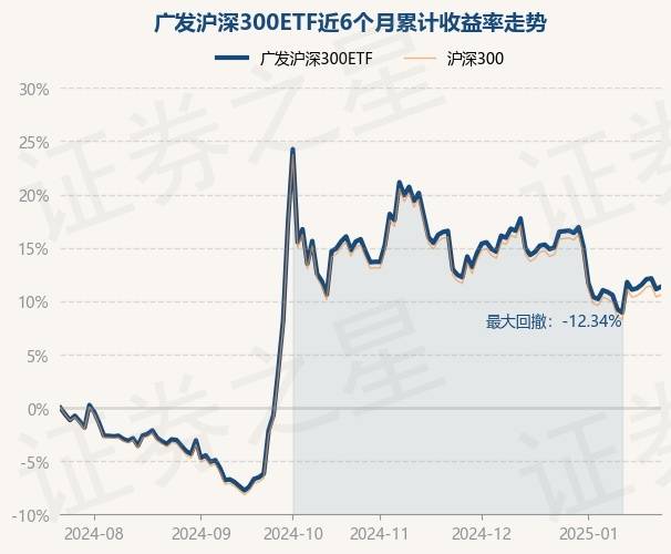 1月23日基金净值：广发沪深300ETF最新净值1.4152，涨0.21%_重仓股_霍华明_单位净值