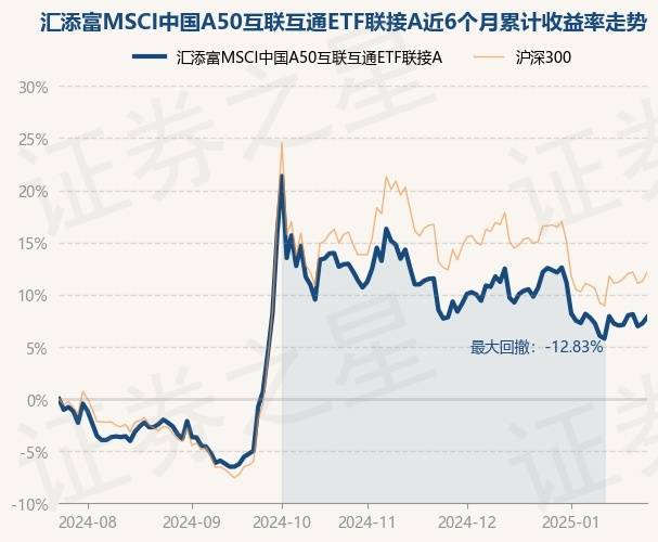 1月24日基金净值：汇添富MSCI中国A50互联互通ETF联接A最新净值0.8476，涨0.56%_孙浩_资产配置_显示