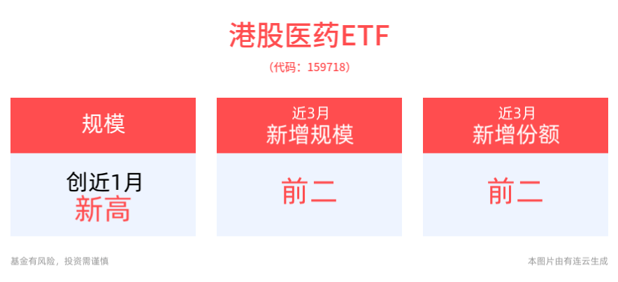 港股医药ETF(159718)、医疗创新ETF(516820)双双涨近1%，生物医药创新发展获重要支持_中证_综合指数_智飞生物