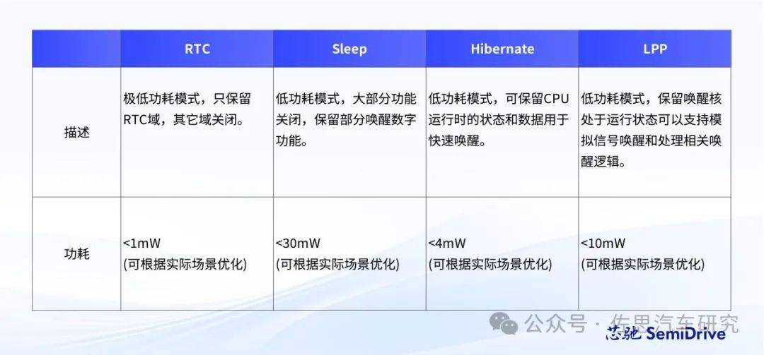 产品选型｜E3119/E3118 车规MCU：面向区域控制器应用_搜狐汽车_搜狐网