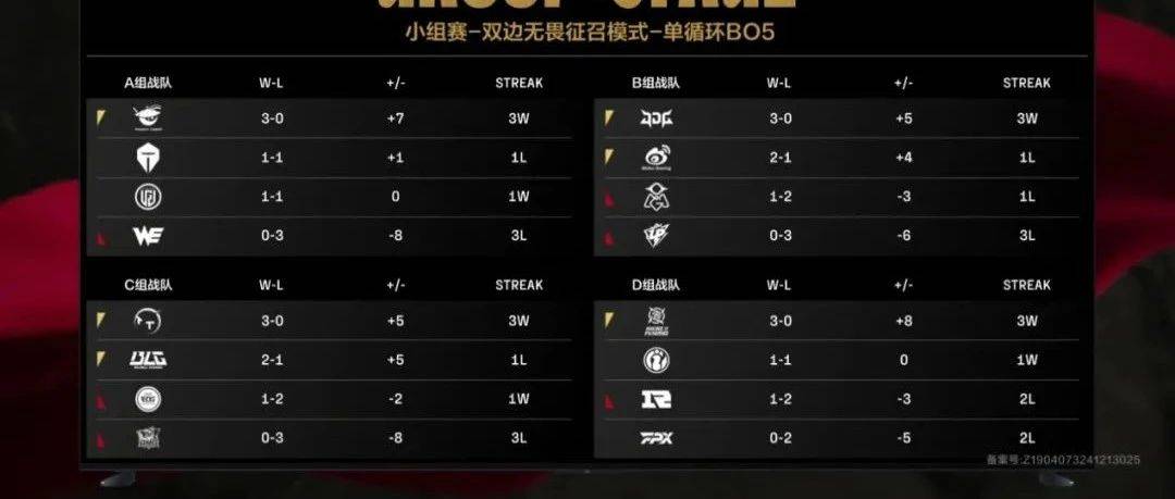 LPL格局大变天！T1与BLG全部爆冷，IG压力骤增，败者组沦为炼狱场_比赛_战队_队伍