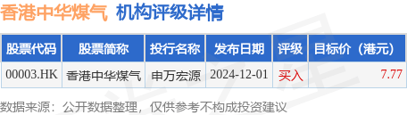 中银国际：维持香港中华煤气(00003.HK)“买入”评级 目标价下调至7.11港元_盈利_申万_整理