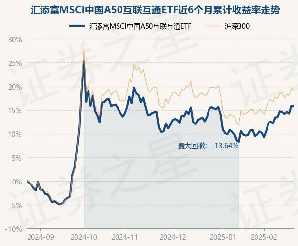 2月25日基金净值：汇添富MSCI中国A50互联互通ETF最新净值0.8277，跌1.03%_重仓股_吴振翔_乐无