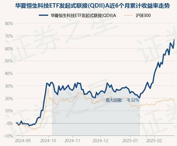 2月26日基金净值：华夏恒生科技ETF发起式联接(QDII)A最新净值1.0477，涨4.29%_资产配置_徐猛_显示