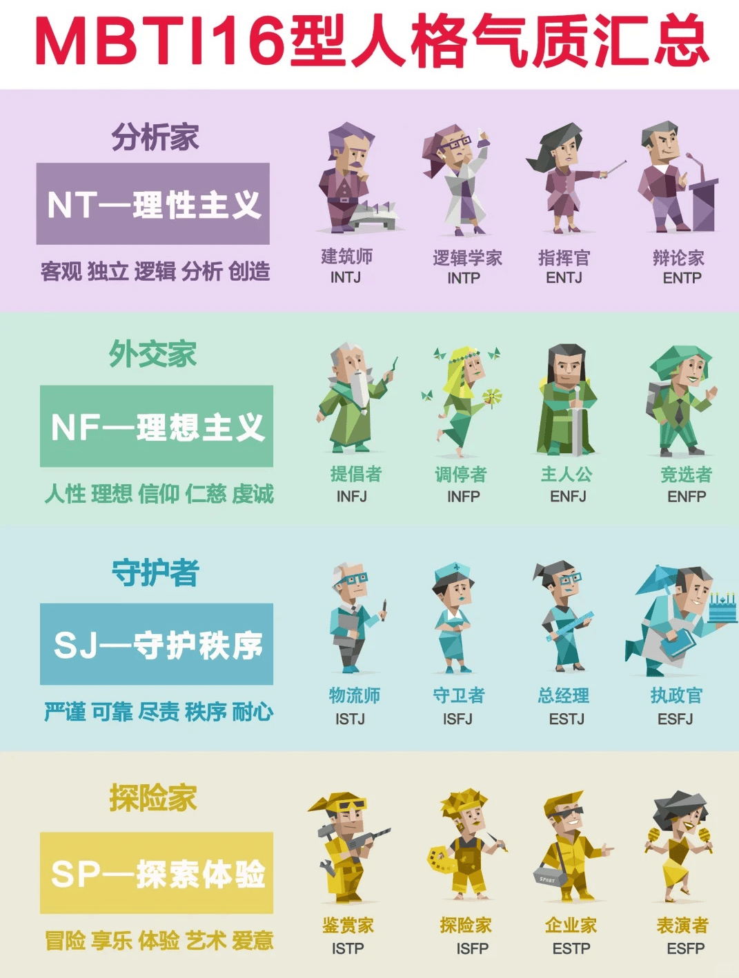 MBTI绿人组集合丨终极使命不是改变世界，而是守护人性中柔软的光_领域_直觉_社交