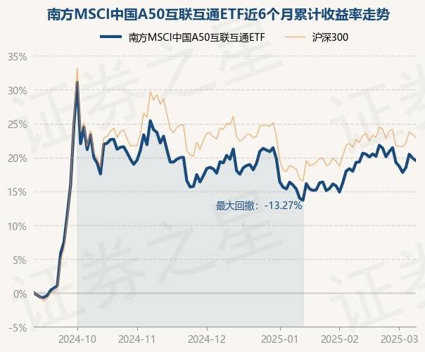 3月10日基金净值：南方MSCI中国A50互联互通ETF最新净值0.8122，跌0.31%_重仓股_李佳亮_单位净值