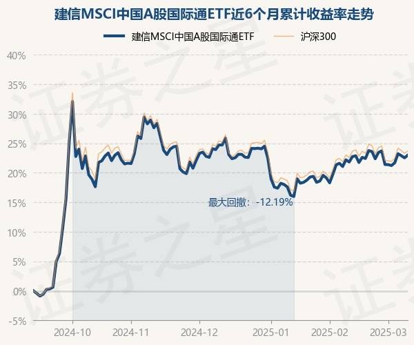 3月11日基金净值：建信MSCI中国A股国际通ETF最新净值1.4173，涨0.37%_重仓股_收益率_单位净值