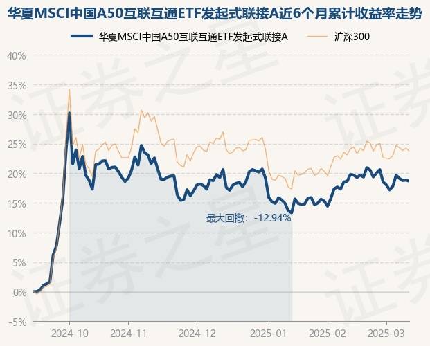 3月12日基金净值：华夏MSCI中国A50互联互通ETF发起式联接A最新净值0.8406，跌0.14%_重仓股_单位净值_收益率