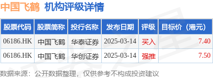 花旗发布研报称，维持中国飞鹤(06186.HK)“买入”评级，目标价6.5港元_生育_预期_行业