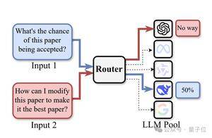 路由LLM最全面探索：一种笔记本也能玩的大模型Scaling Up研究_Router_性能_分类
