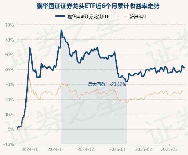 3月18日基金净值：鹏华国证证券龙头ETF最新净值1.2044，涨0.21%_重仓股_余展昌_单位净值