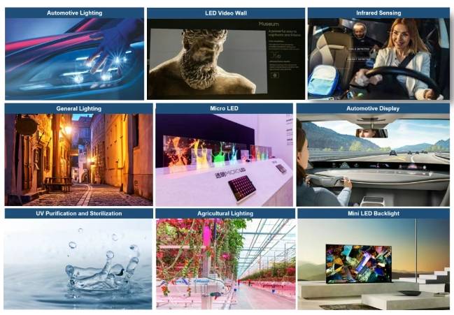 TrendForce：2025年LED市场产值有望增长至130.03亿美元_Micro_Mini_需求