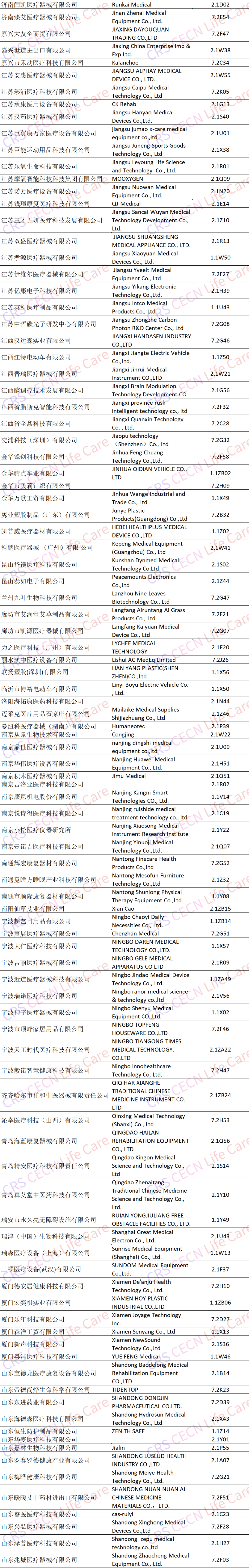 4月上海见！第91届CMEF展商名录抢先看~_医疗_展区_全球