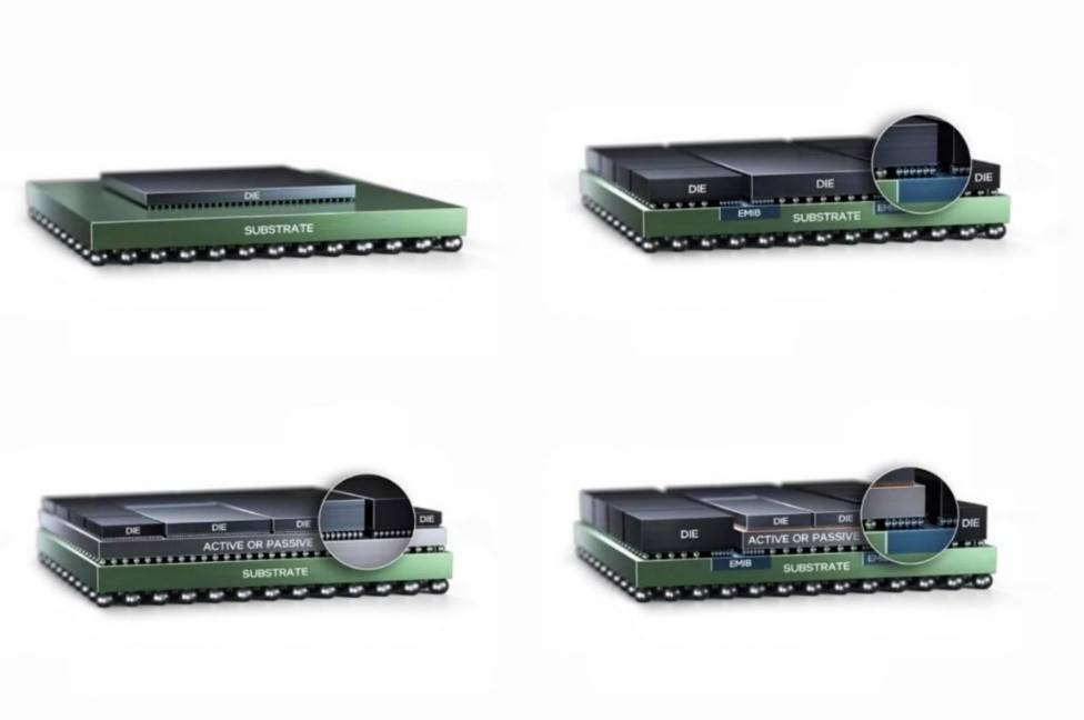 英特尔先进封装技术：重塑AI芯片集成新篇章_Foveros_良率_Direct