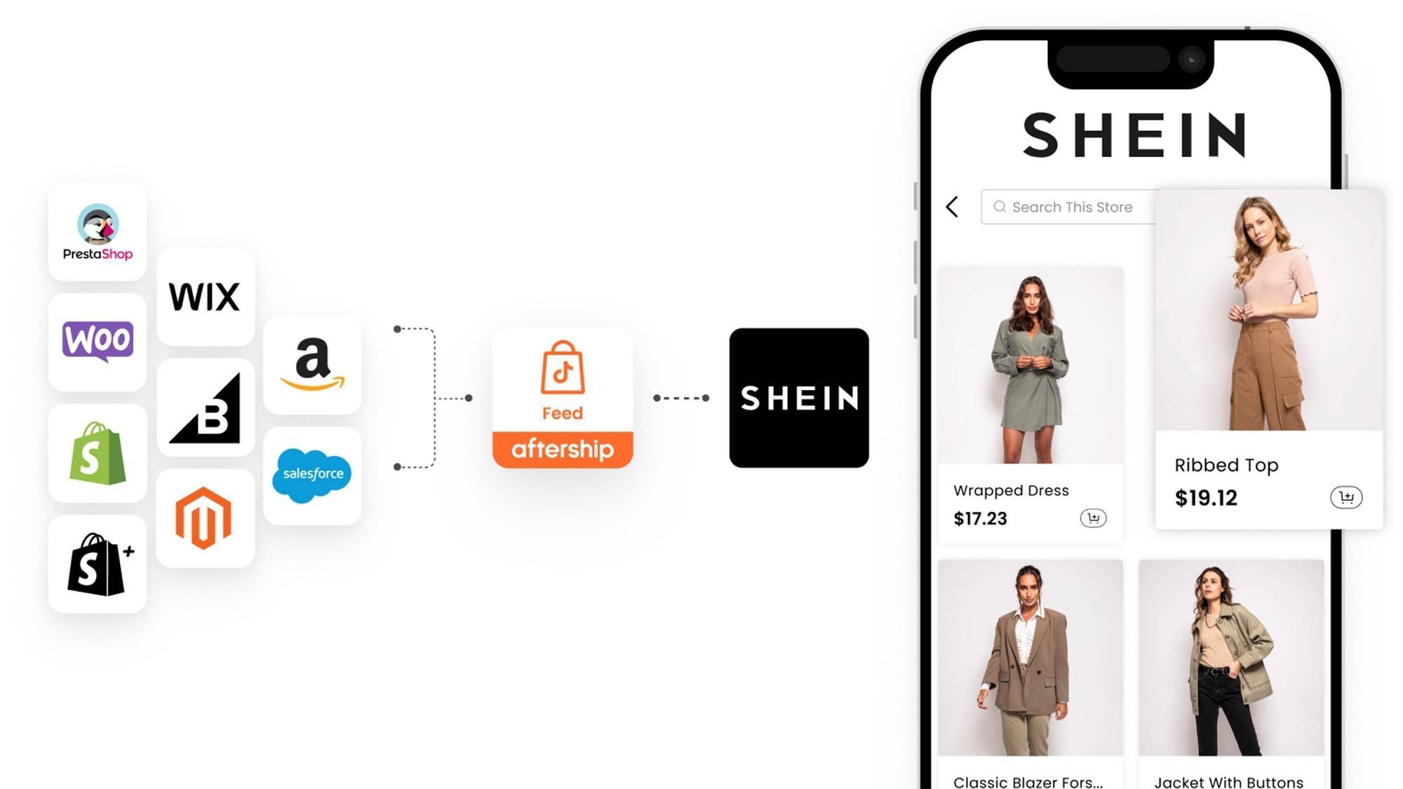 AfterShip 宣布 Feed 产品支持 SHEIN 平台，助力商家拓展全球电商版图_Shopify_商品_数据