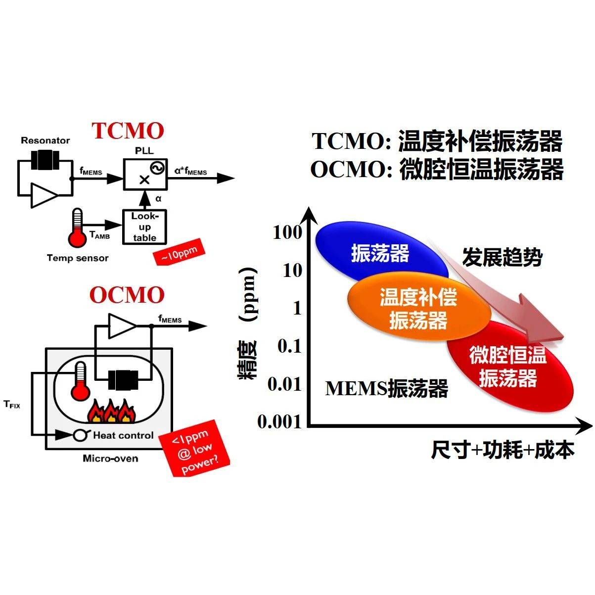 压电MEMS谐振器与振荡器_时钟_器件_温度