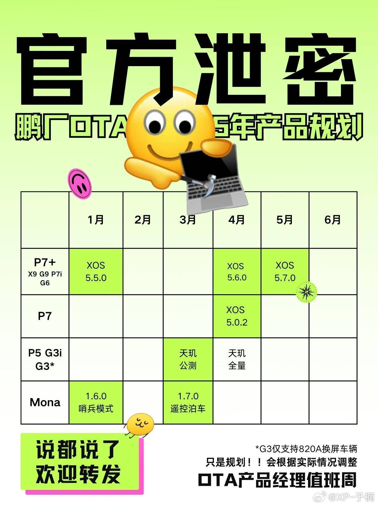 小鹏XOS 5.6.0系统推送延期，版本节奏调整引关注_搜狐汽车_搜狐网