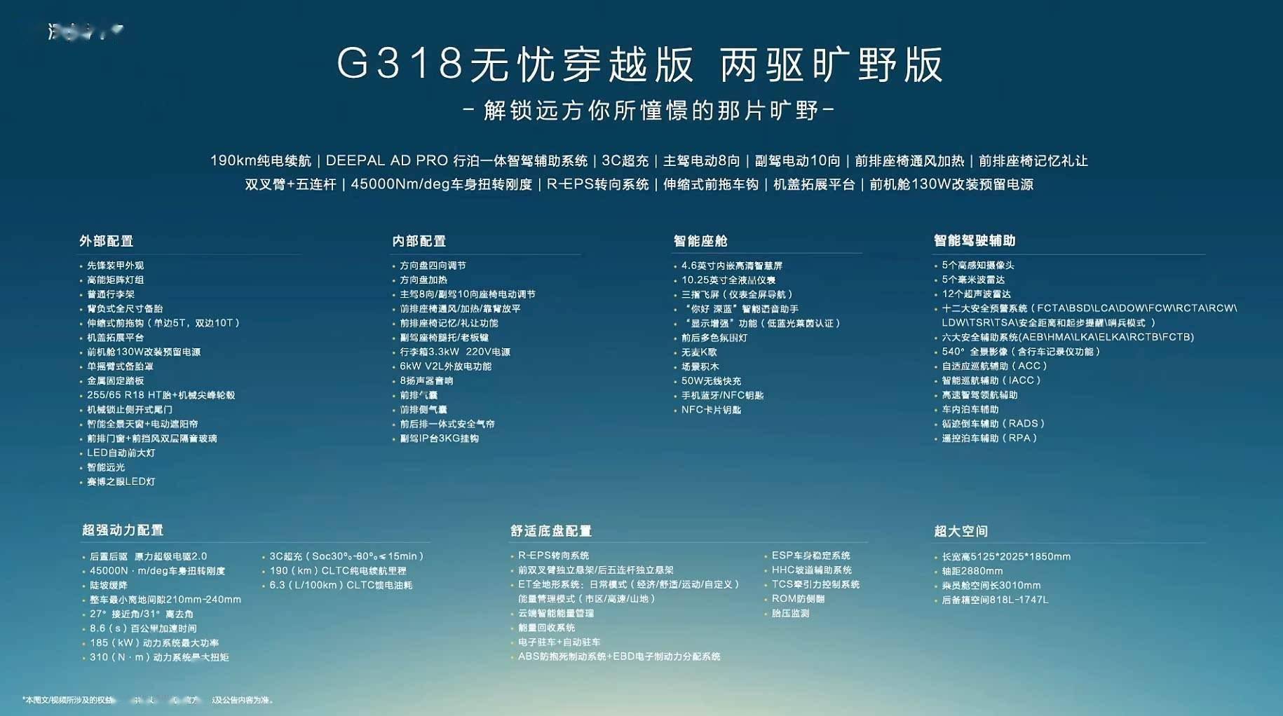 深蓝G318无忧穿越版硬核上市，18.59万起售，越野套件再升级！_搜狐汽车_搜狐网