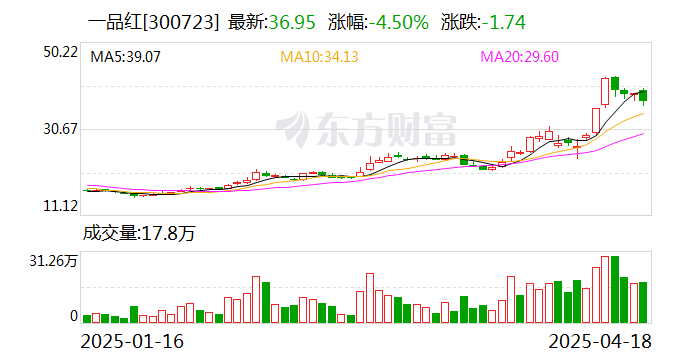 一品红：痛风创新药AR882临床试验进入关键性Ⅲ期阶段_全球_制药_患者