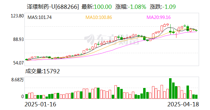 泽璟制药ZG006与抑制剂联合用于小细胞肺癌获批临床试验_Gensun_药物_显示