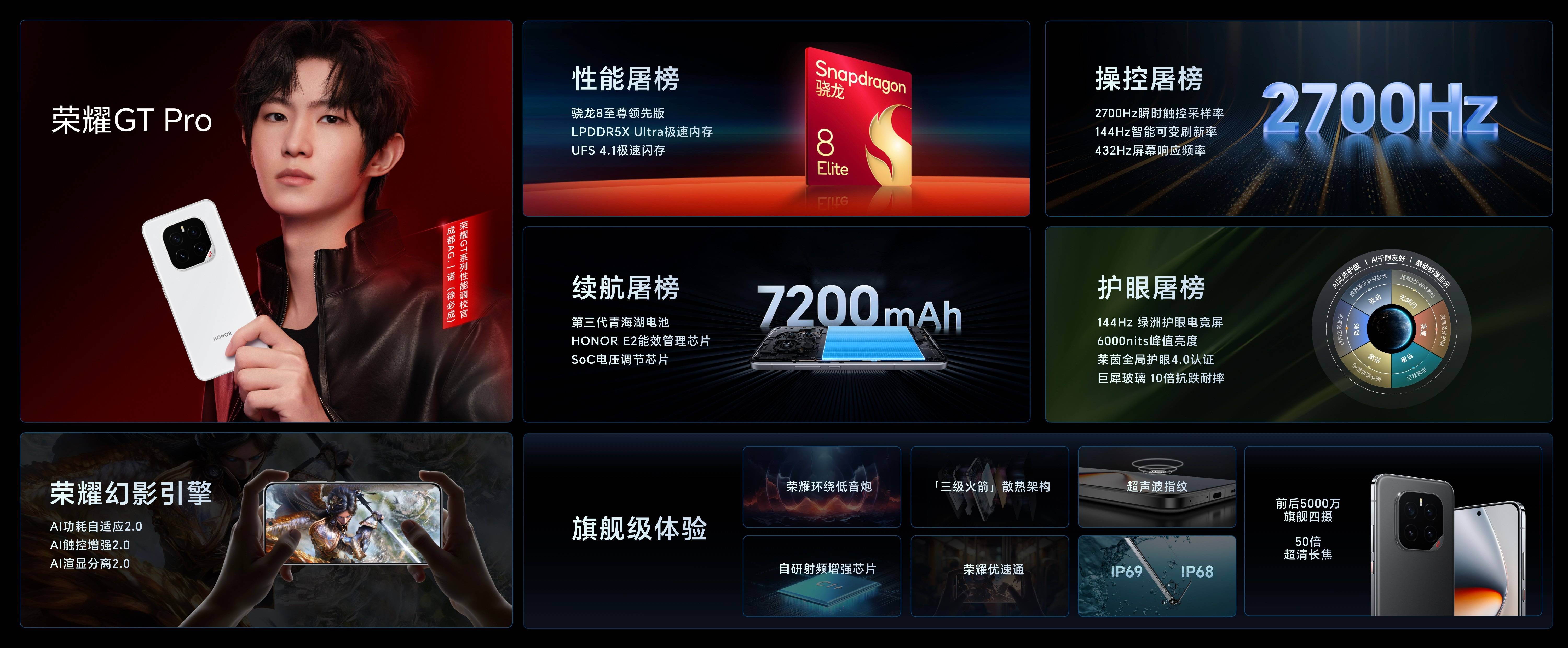 首发骁龙8至尊领先版！电竞性能旗舰荣耀GT Pro发布，3199元起_国补_行业_续航