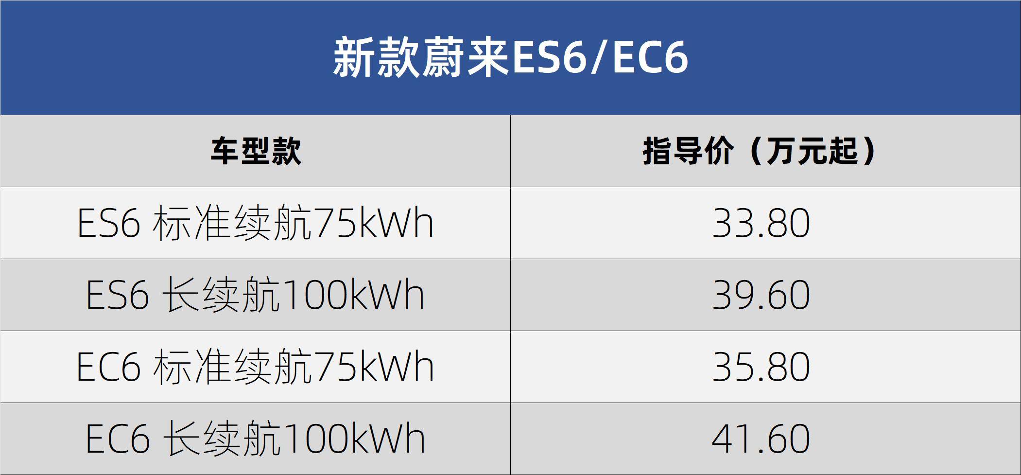 蔚来新款ES6/EC6上市，33.8万起售，限时享5年免费换电福利！_搜狐汽车_搜狐网