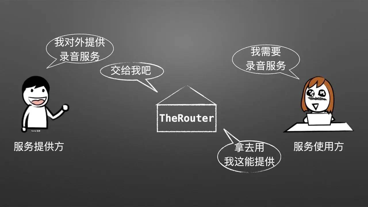 Harmony鸿蒙路由框架：TheRouter开源_能力_动态化_https